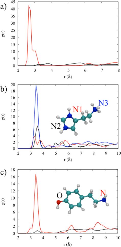 Radial Distribution Function Between A Ca And Tetrahedral Al Red
