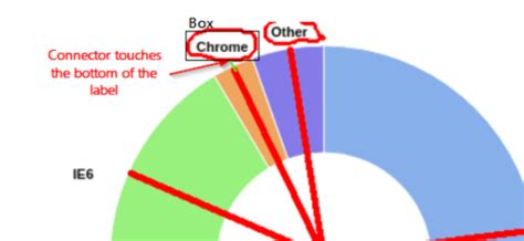 Highcharts How To Align Text Label Middle Center Of Pie Chart Stack