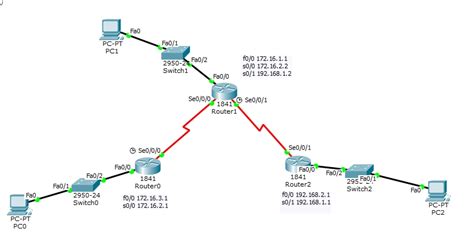 Inconsistent Address And Mask — Techexams Community