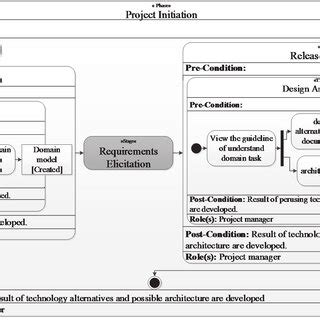 Process Diagram Of The Example Download Scientific Diagram