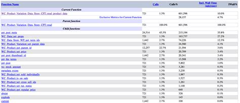 Enhancement Performance Gains With Variable Product Data Store · Issue 37326 · Woocommerce