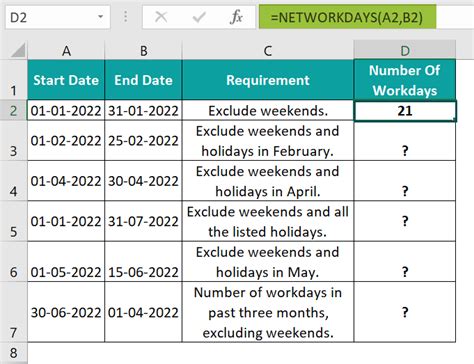 Networkdays Excel Function Formula Examples How To Use