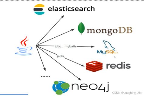 springdata jpa学习笔记 javax persistence jdbc url csdn博客