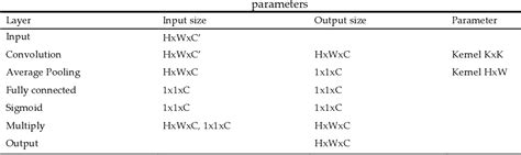 Table 2 From Detection Of Lung Nodules On Ct Images Based On The