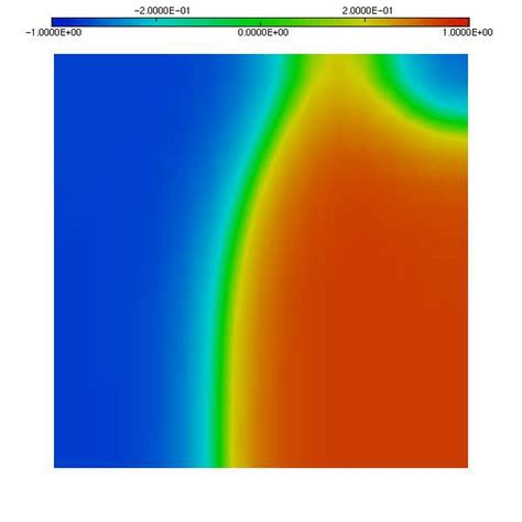 3 Spinodal Decomposition Under A Logarithmic Potential Download Scientific Diagram