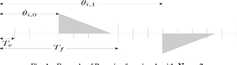 Figure 1 From Block Coded Modulation And Noncoherent Detection For