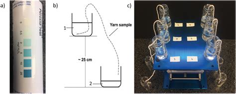 Gravity‐assisted Wicking Test A Using Millipore Mquant Peroxide Test