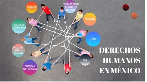 Derechos Humanos En México By Hitler Tchaikowki On Prezi
