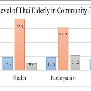 Process Capacity Analysis Download Scientific Diagram