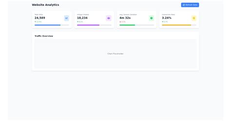 Analytics Stats Dashboard Free Html Tailwind Component