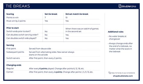 Integer Rules Cheat Sheet