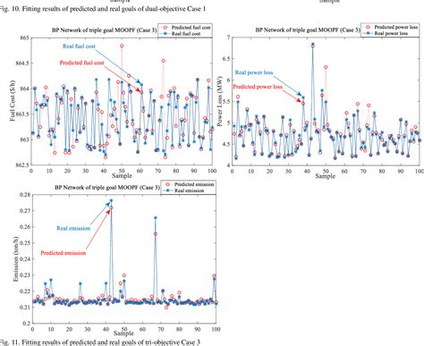 Figure 11 From Improved Multi Goal Particle Swarm Optimization
