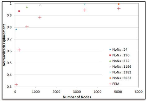 Analysis Accuracy Of Each Model Download Scientific Diagram