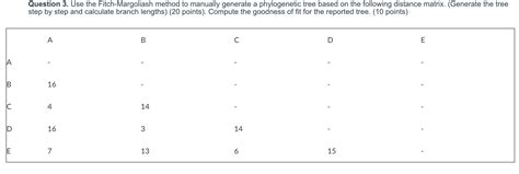 Solved Question 3 ﻿use The Fitch Margoliash Method To