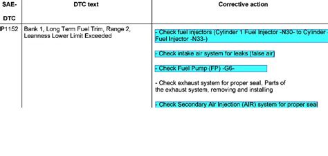 2001 Vw Beetle Avh Engine Code Permanet Fault Codes 17550p114217573