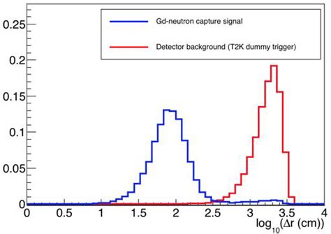 22 Decimal Logarithm Of The Distance Between Prompt And Delayed Download Scientific Diagram
