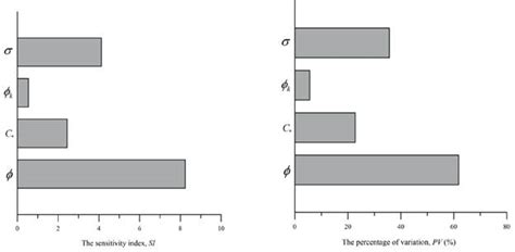 An Assessment Method For Debris Flow Dam Formation In Taiwan