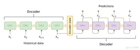 Pytorch Transformer Decoder 测试时的输入mob6454cc613c41的技术博客51cto博客