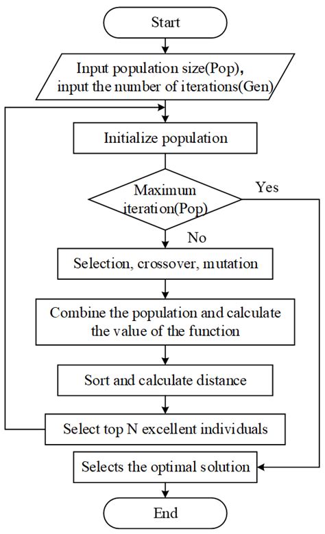 Time And Energy Optimal Trajectory Planning Of Wheeled Mobile Dual Arm Robot Based On Tip Over