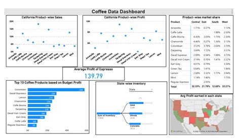 Ba10 Power Bi Assignment Pdf Hot Drinks Drink