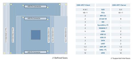 Kontron Embedded Hpc Coms