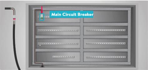 Electrical Control Panel Components What You Need To Know