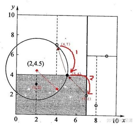 8 分类算法 k近邻算法KNN 知乎