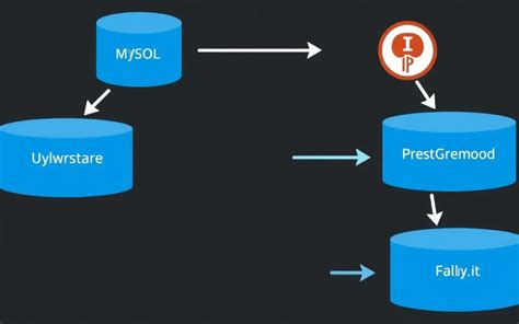 Db2 Sql Hexadecimal Data Ascii Encoding Solutions