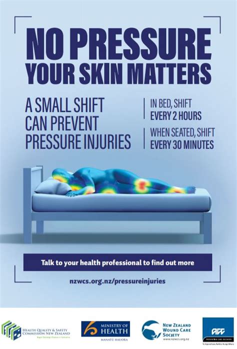 Pressure Ulcer Prevention Posters