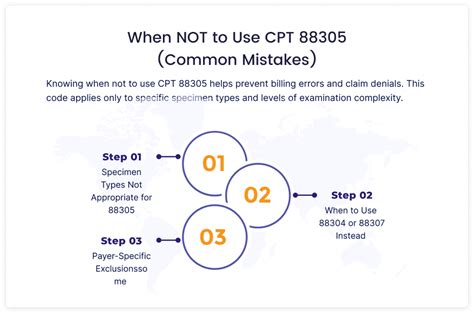 Cpt Code 88305 Essential Guide For Accurate Pathology Billing