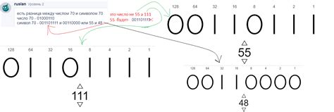 Ascii Лекция курса Harvard Cs50