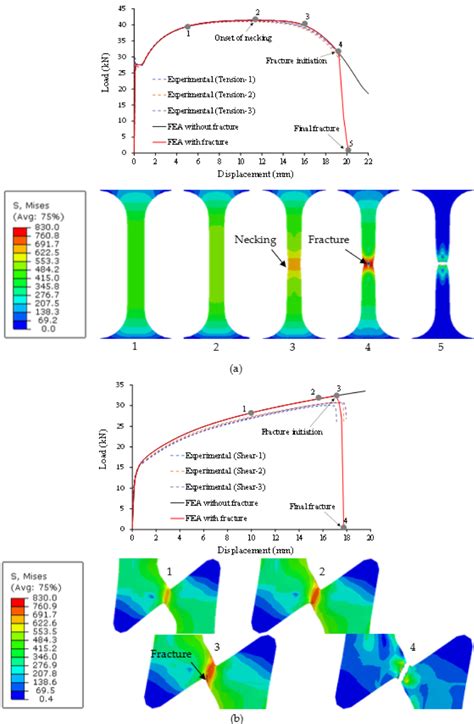 Figure 10 From Modeling Of Ductile Fracture For Ss275 Structural Steel