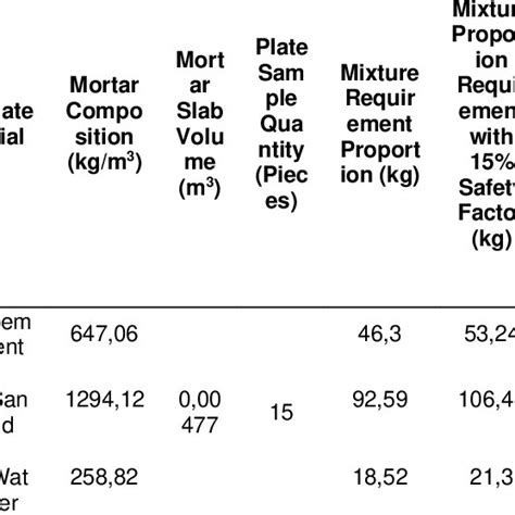 Plate Test Specimen Mix Proportion Composition Download Scientific
