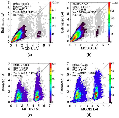 Remote Sensing Free Full Text Enhancing Leaf Area Index Estimation