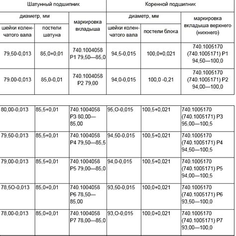 Коленвал и маховик Камаз