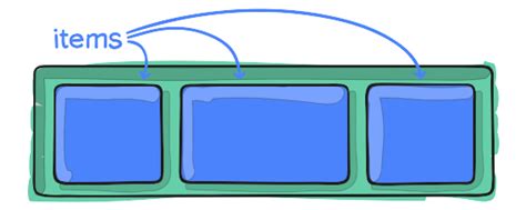 Полное руководство по Flexbox Css Genius Courses