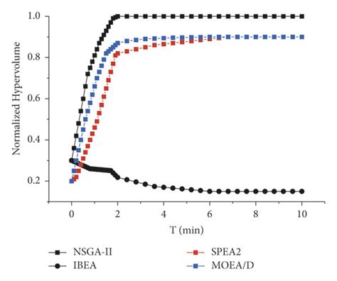 Iterative Convergence Diagram Of The Super Volume Of The Objective