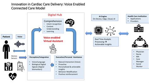 Nlp In Cardiology Ai Med Clinician Series June 2021 Ppt