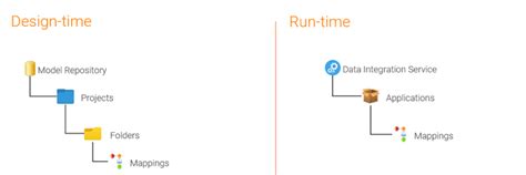 step by step process for ci cd implementation and devops for big data