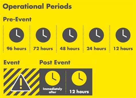 Intro To The Business Continuity Toolkit Business Continuity Toolkit