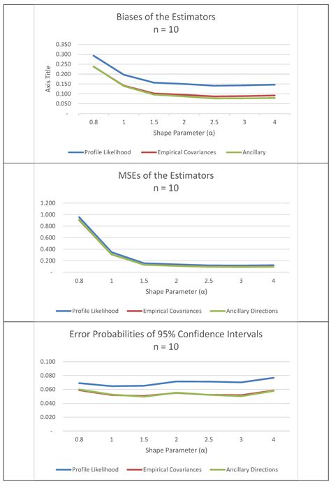 Symmetry Free Full Text Refined Inference On The Scale Parameter Of The Generalized Logistic