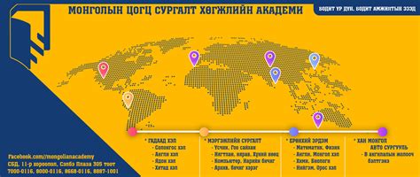 Хувь хүний хөгжил ба Амжилт Хувь хүний хөгжил ба Амжилт