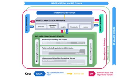 Introduction To Big Data Architecture Big Data Framework