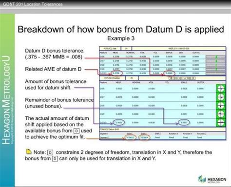 Datum Shift Reporting Pc Dmis For Cmms Pc Dmis Nexus Community