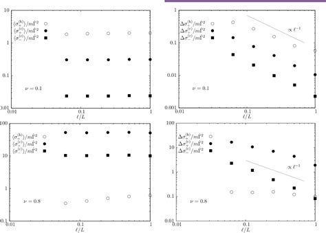 Figure 1 From Numerical Simulation Of 2d Granular Particles And Its Analyses By Means Of The