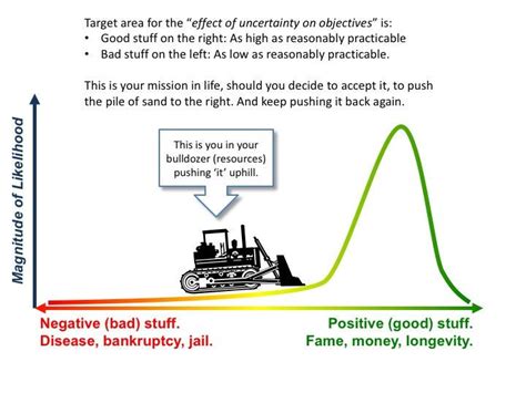 As High Or Low As Reasonably Practicable Ahlarp Artofit