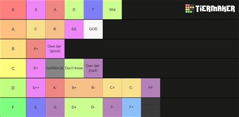 Tiers Tier List Community Rankings Tiermaker