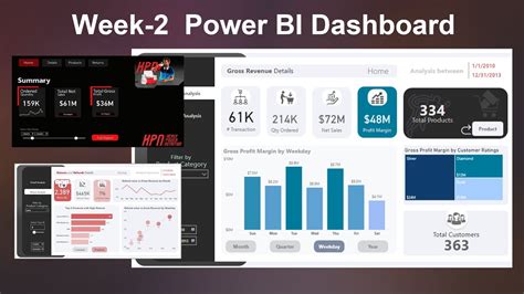 Week How To Create Power BI Dashboard As A Beginner To Advanced Level YouTube