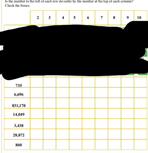 solved is the number to the left ofeach row divisible by the number at the top of each column