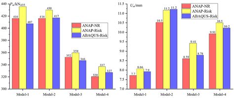 perfect fe model and its modeling techniques for the four legged download scientific diagram
